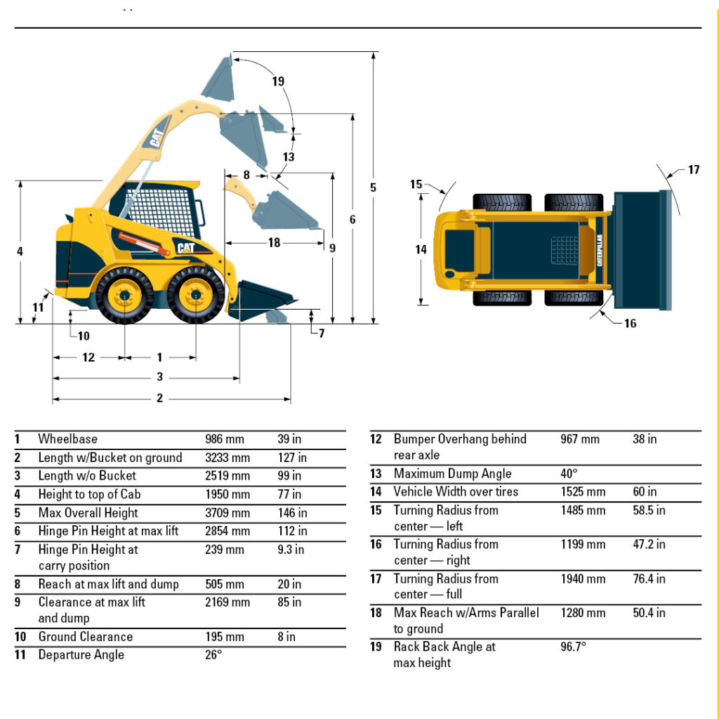 Caterpillar 216B3 Skid Steer Loader Hire | A1 Slashing